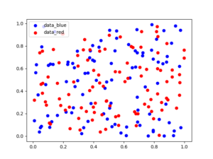 【Python】matplotlibのscatter()を使って散布図を描画しよう！ | えだはの部屋